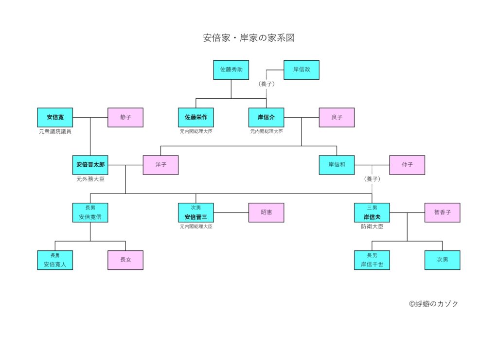 岸信夫の『家族』～妻・智香子さんとの間に子供が2人…実兄・安倍晋三と華麗なる家系図 | カゲロウの家族辞典